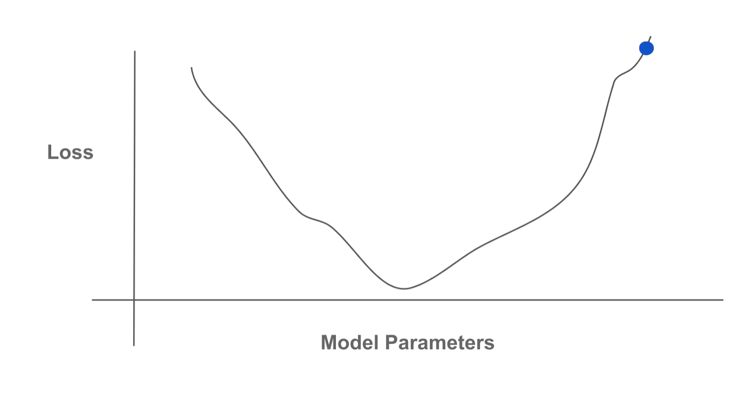Model Merging: A Survey - by Cameron R. Wolfe, Ph.D.