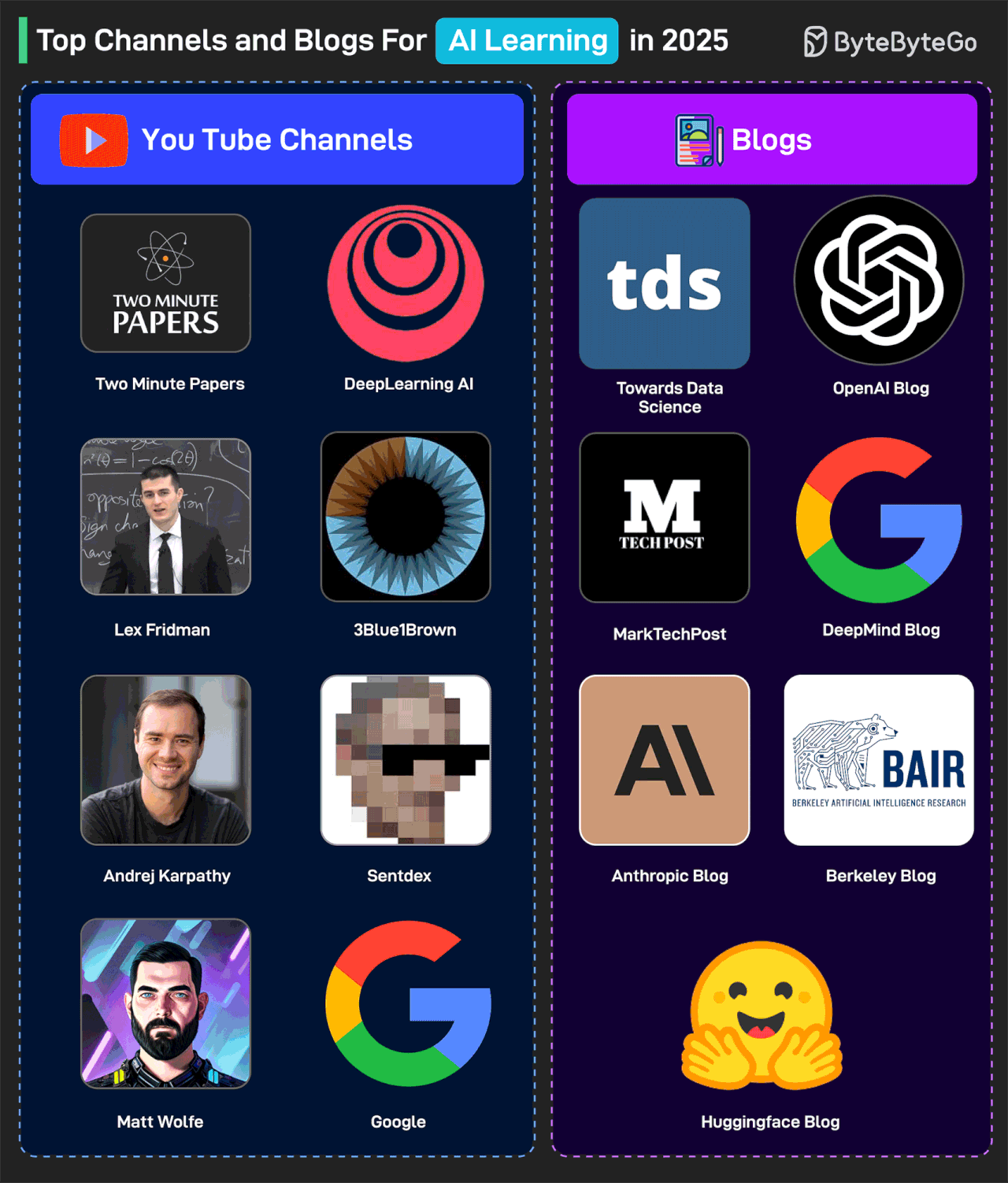 EP159: The Data Engineering Roadmap - ByteByteGo Newsletter