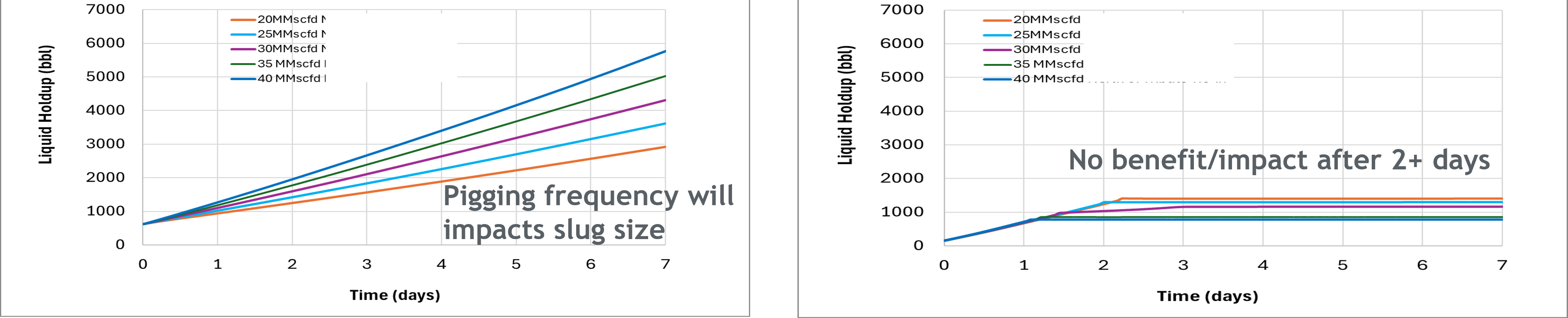 Case Study: Pigging Operations - by Tommy Golczynski