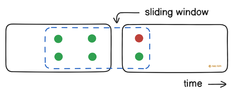 Rate Limiting - by Neo Kim - The System Design Newsletter