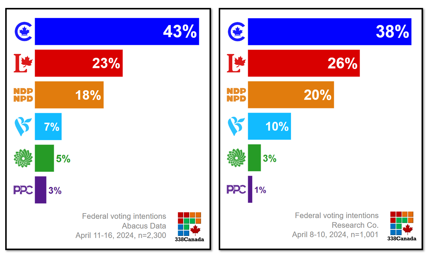 338 Sunday Update: Welcome to the 343-Seat Map