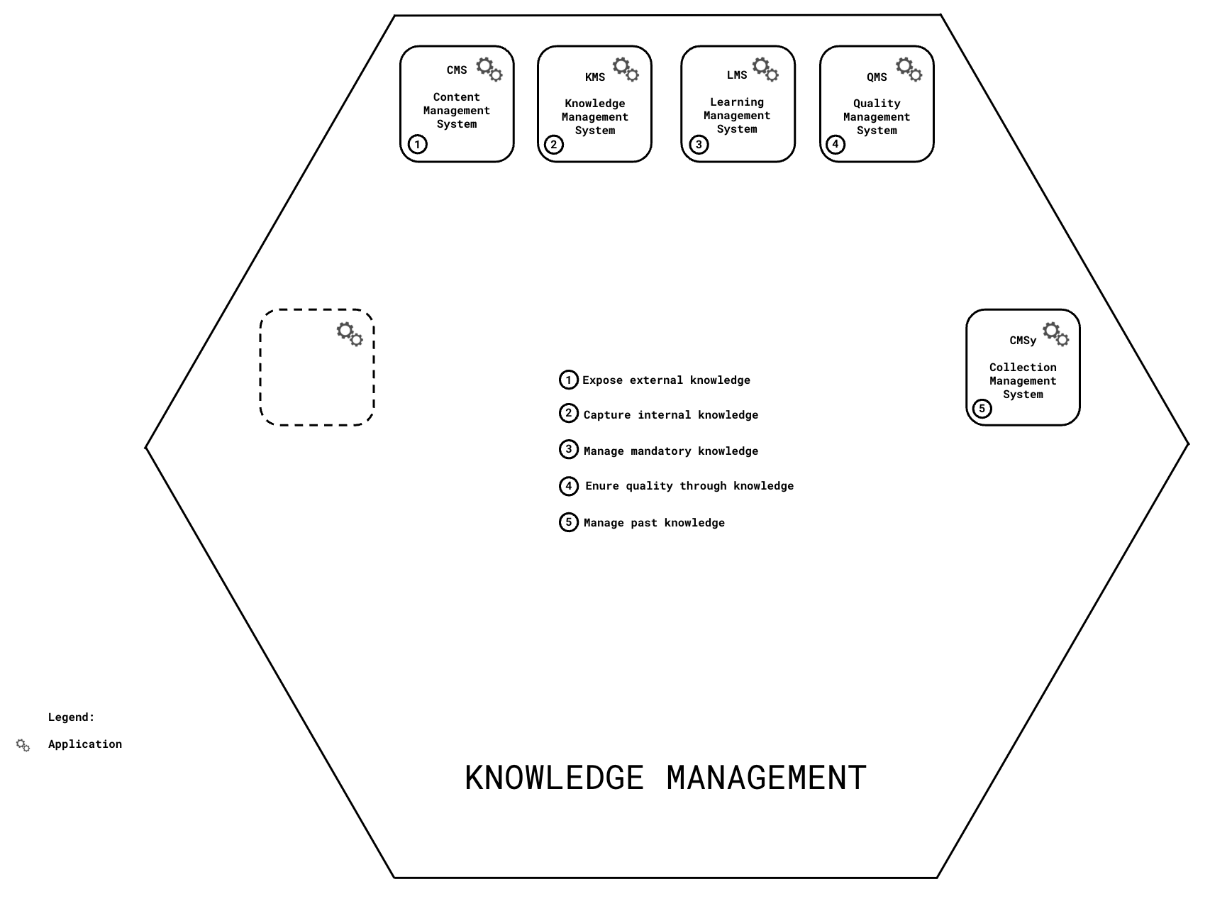 Meta Grid Domains - by Ole Olesen-Bagneux