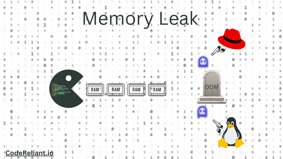What is a Memory Leak? - by Team CodeReliant