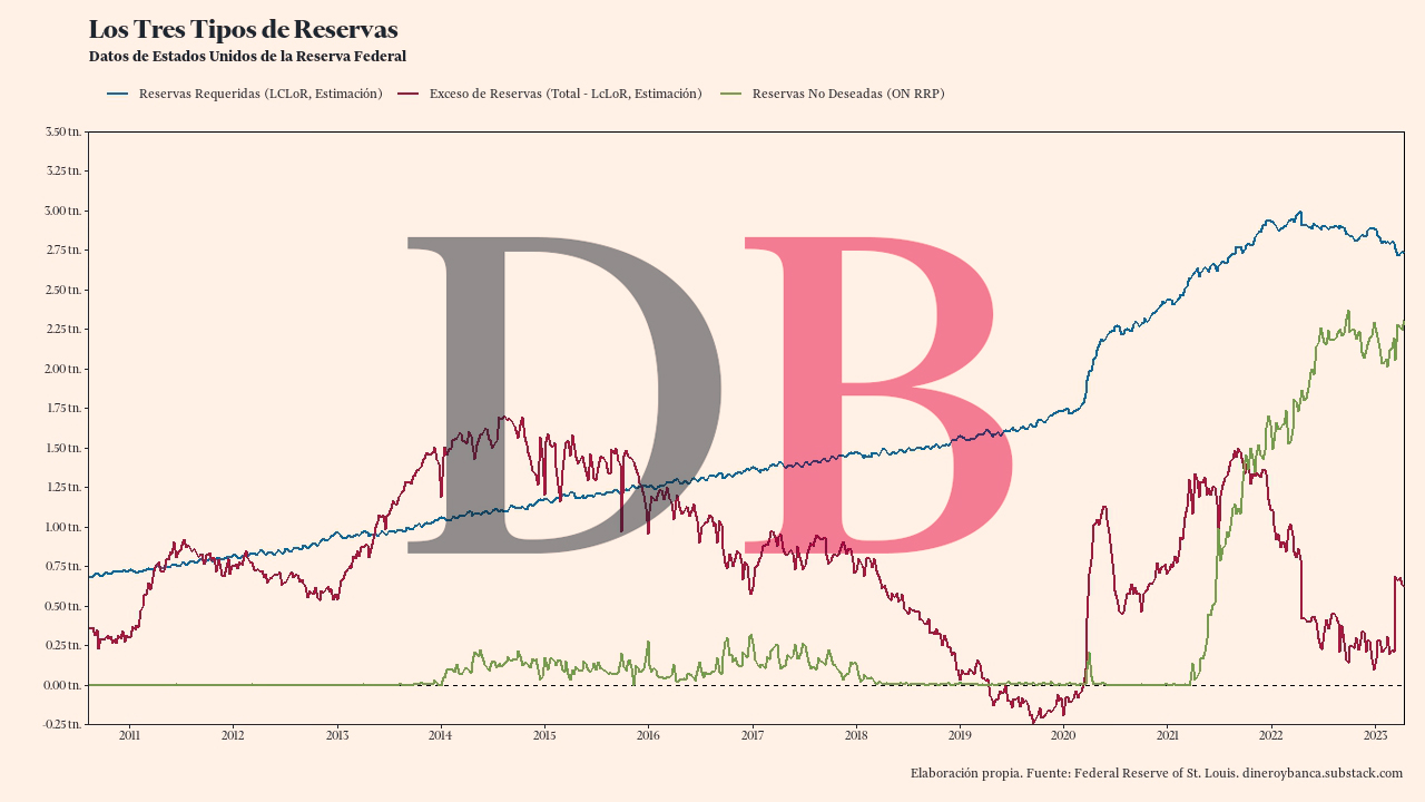 Las reservas bancarias y sus tipos - by Jon Aldekoa