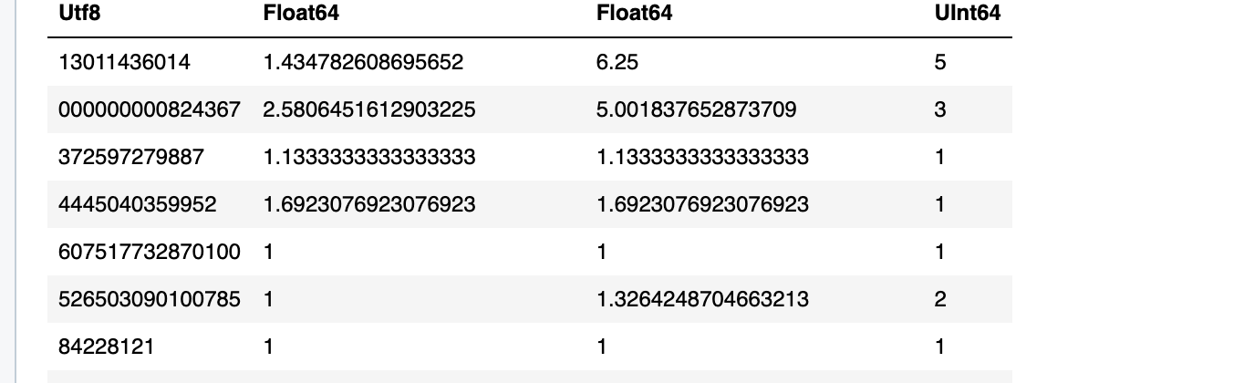 Daft vs Spark (Databricks) for Delta Tables (Unity Catalog)