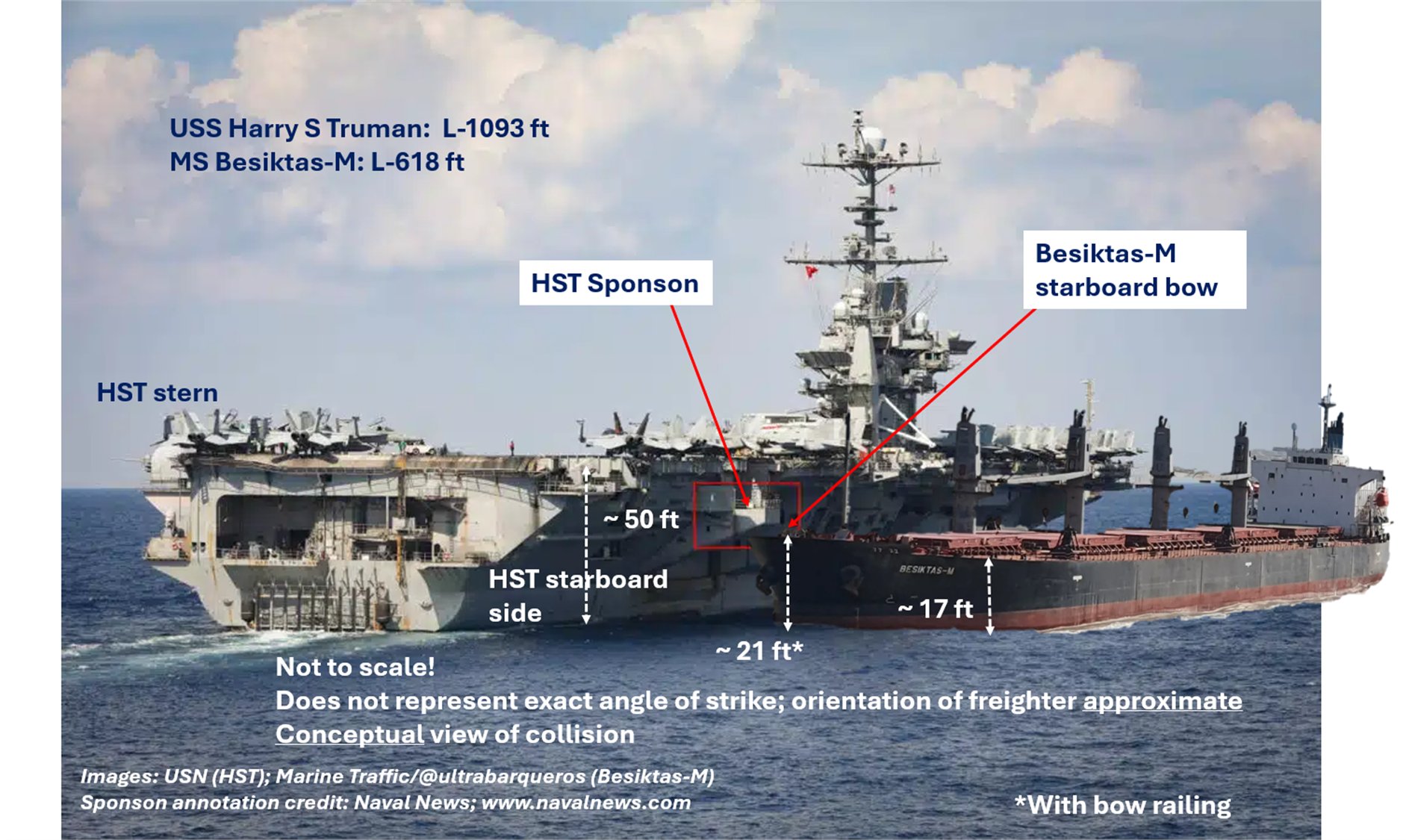USS Harry S. Truman (CVN 75) Got Bumped Ugly