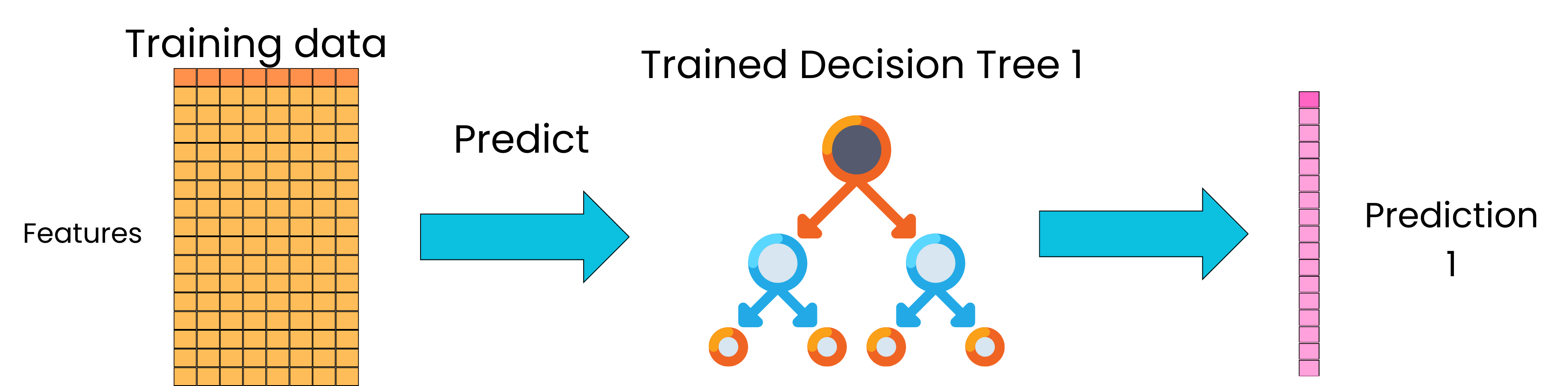 The Gradient Boosted Algorithm Explained!