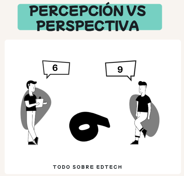 Percepción vs. perspectiva: Dos maneras de ver el mundo que lo cambian ...