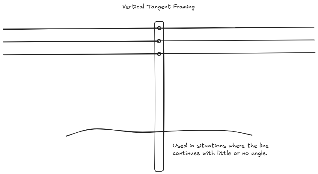 Understanding Vertical Framing: A Complete Guide for Electric Utility ...
