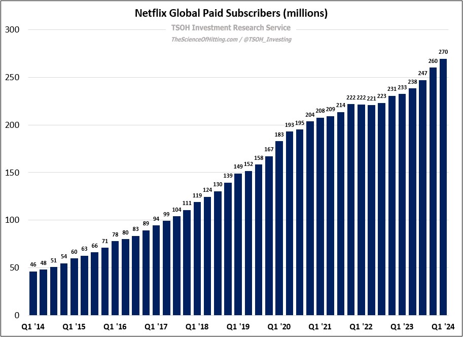 Netflix: Evolution - by The Science of Hitting