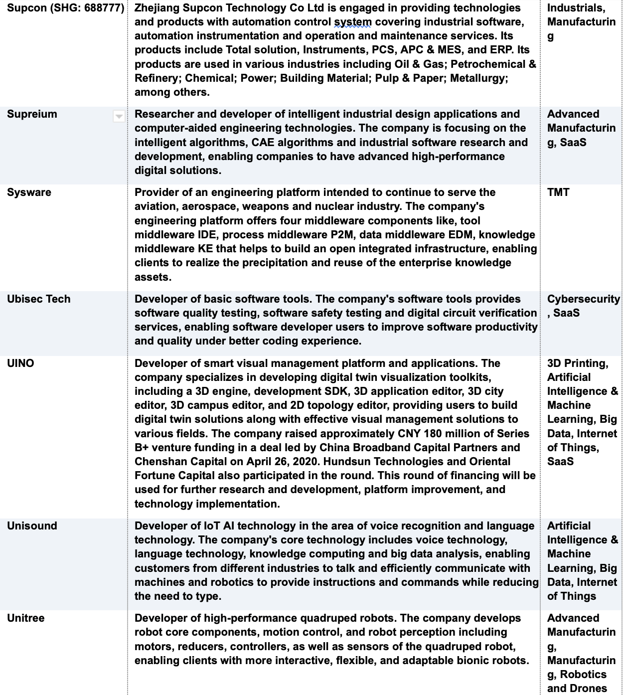 #29 - Cybersecurity Administration of China (CAC) and the China ...