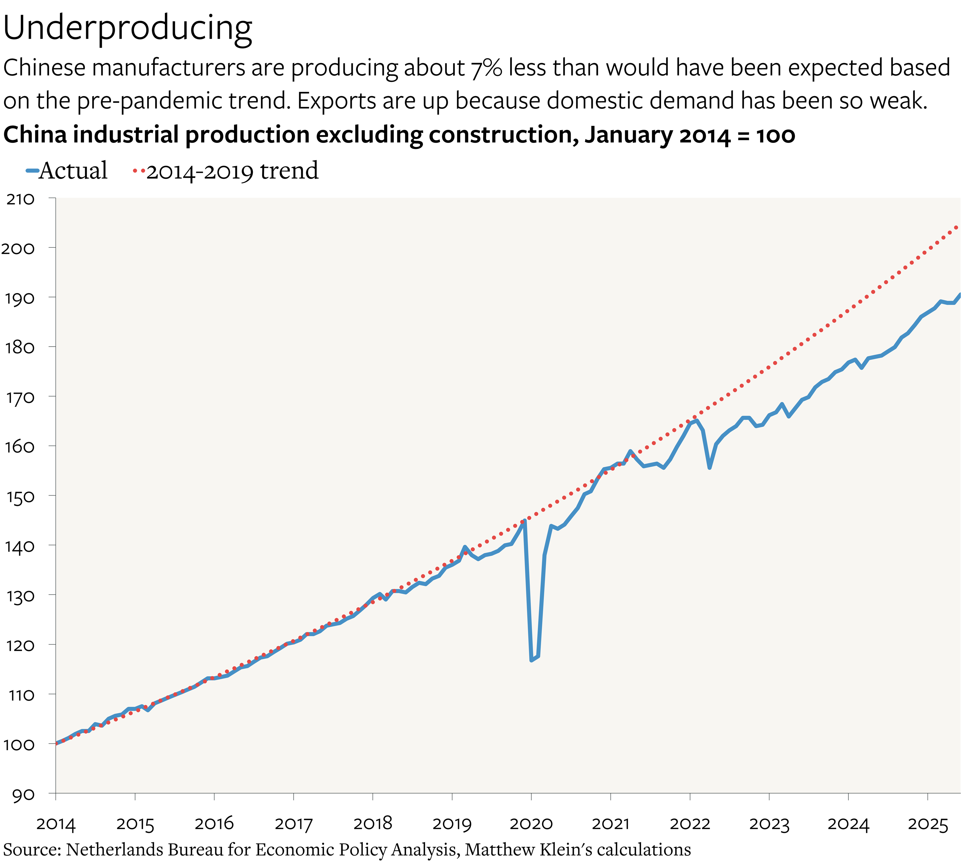 China's "Anti-Involution" Campaign: Global Implications
