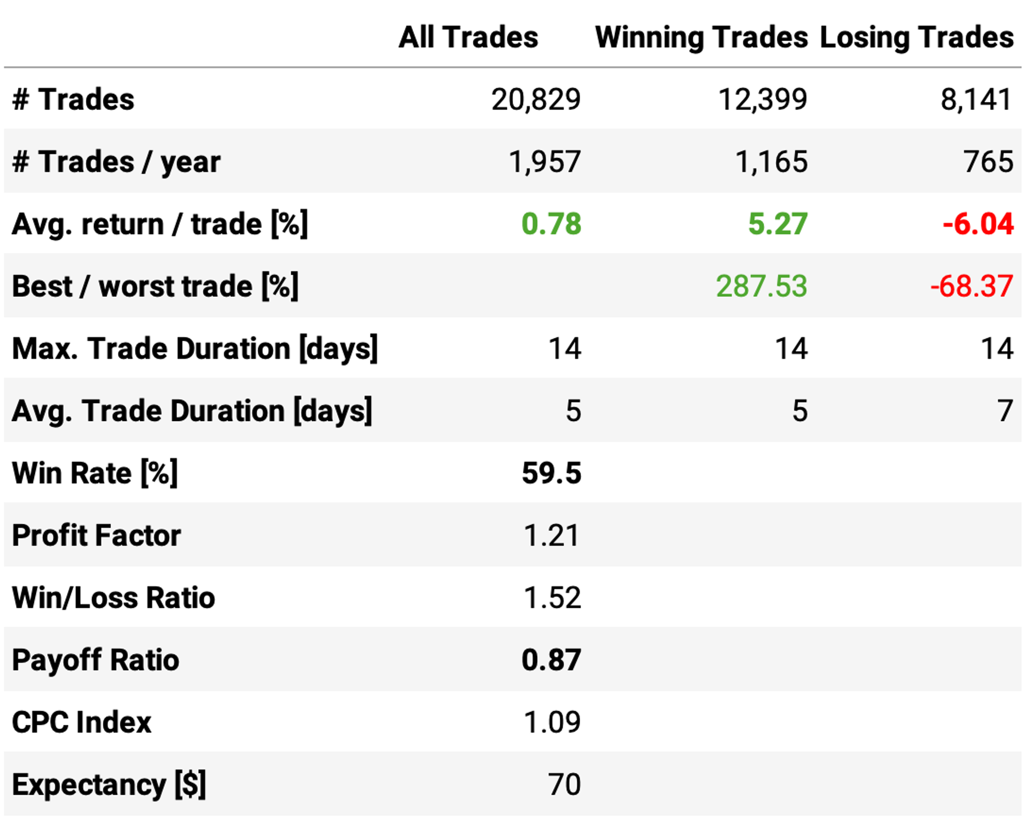 Long & Short Mean Reversion Machine Learning
