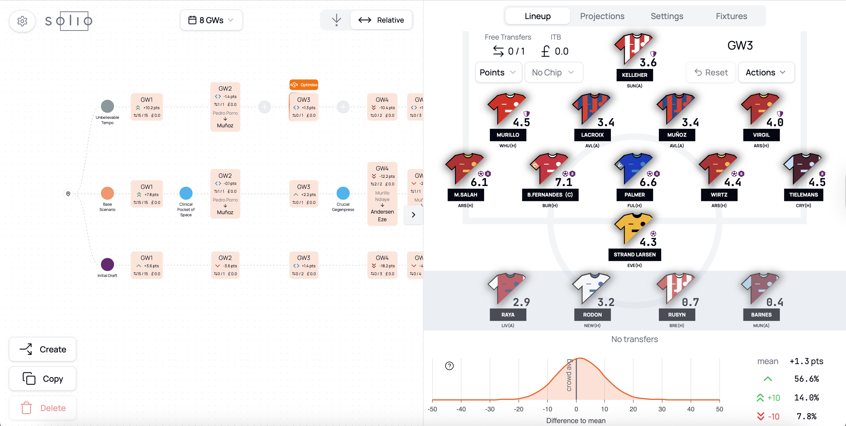 Exploring Solio Analytics - FPL's Newest Tool