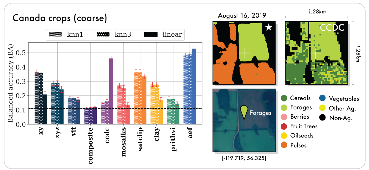 AlphaEarth Foundations: An embedding field model for accurate and efficient global mapping from ...