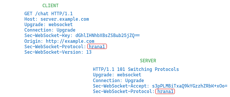 libSQL: Diving Into a Database Engineering Epic