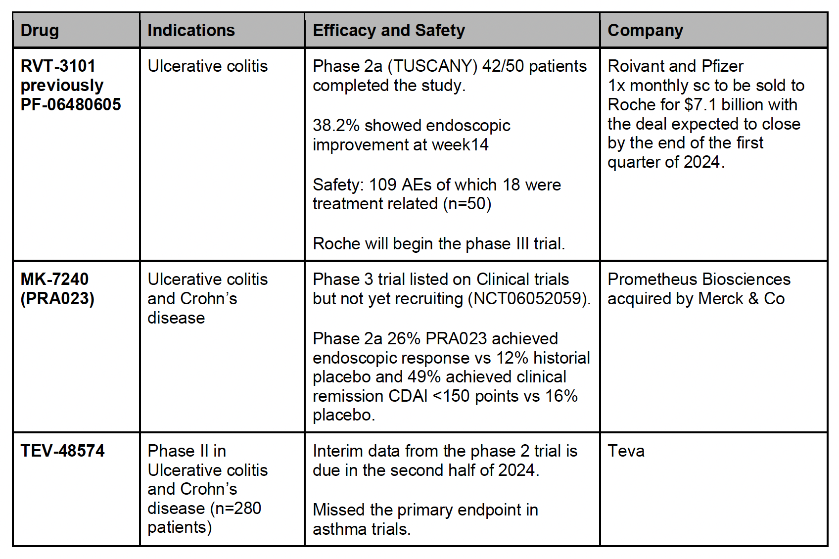 Immunology Cheat Sheet - by Dylan Neel and Aniqa Tasnim