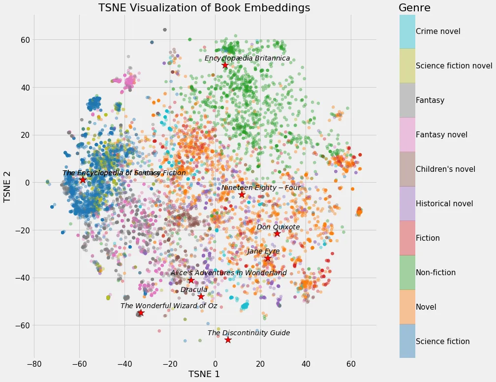 OpenAI, Part 2 - by Eric Flaningam - Generative Value