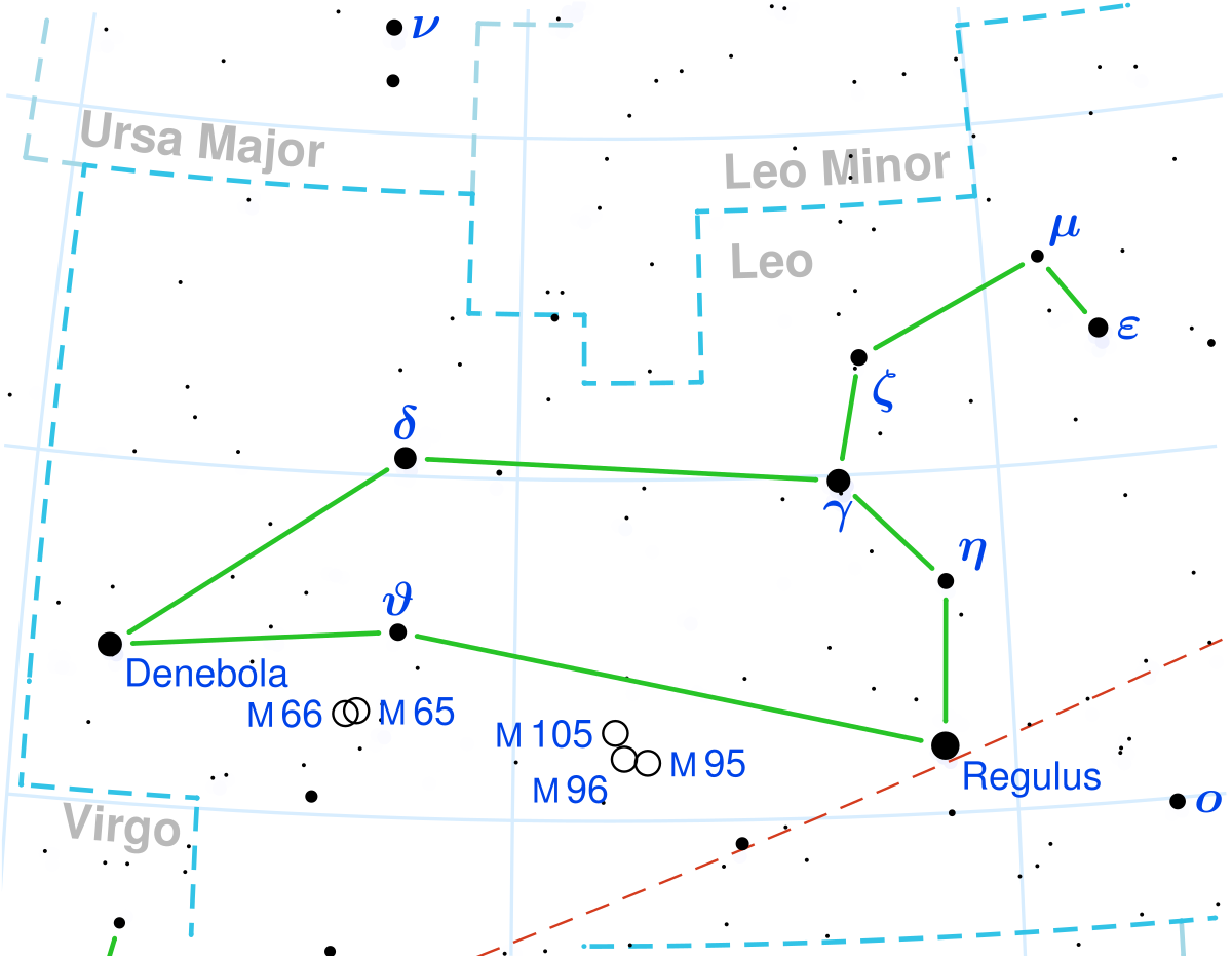 All about B-Type Stars - by Abinav Atreya