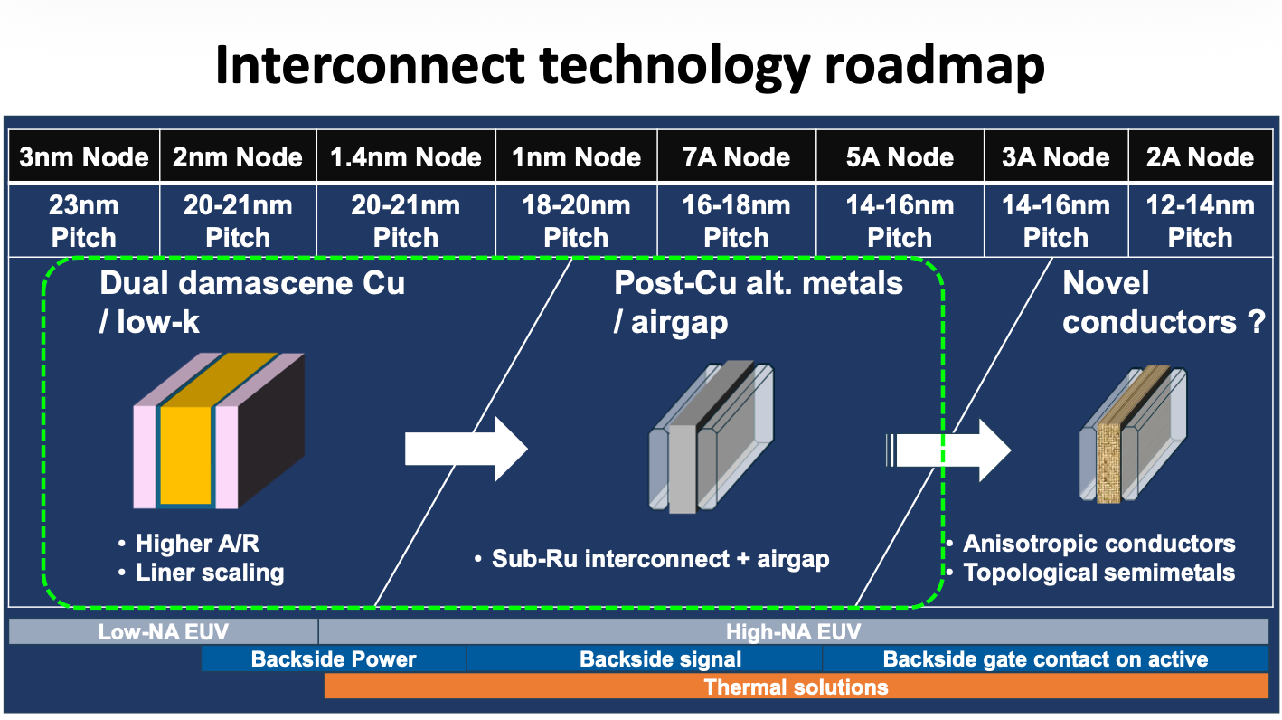 2025 International Electron Devices Meeting (IEDM): Detailed Conference ...