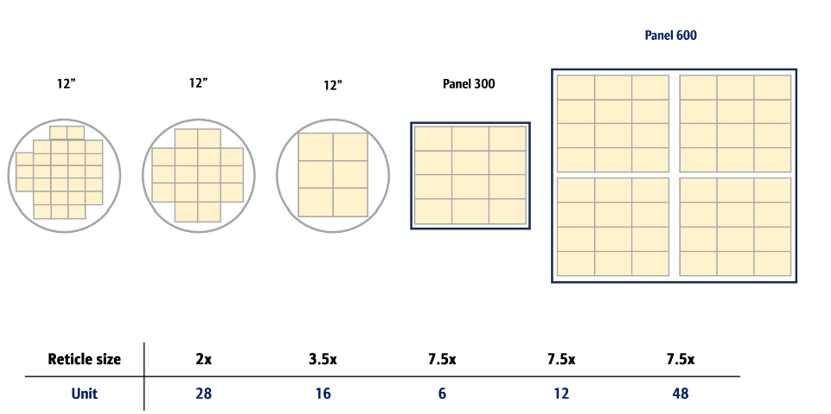 TSMC's CoWoS capacity - by Moore Morris - Nomad Semi