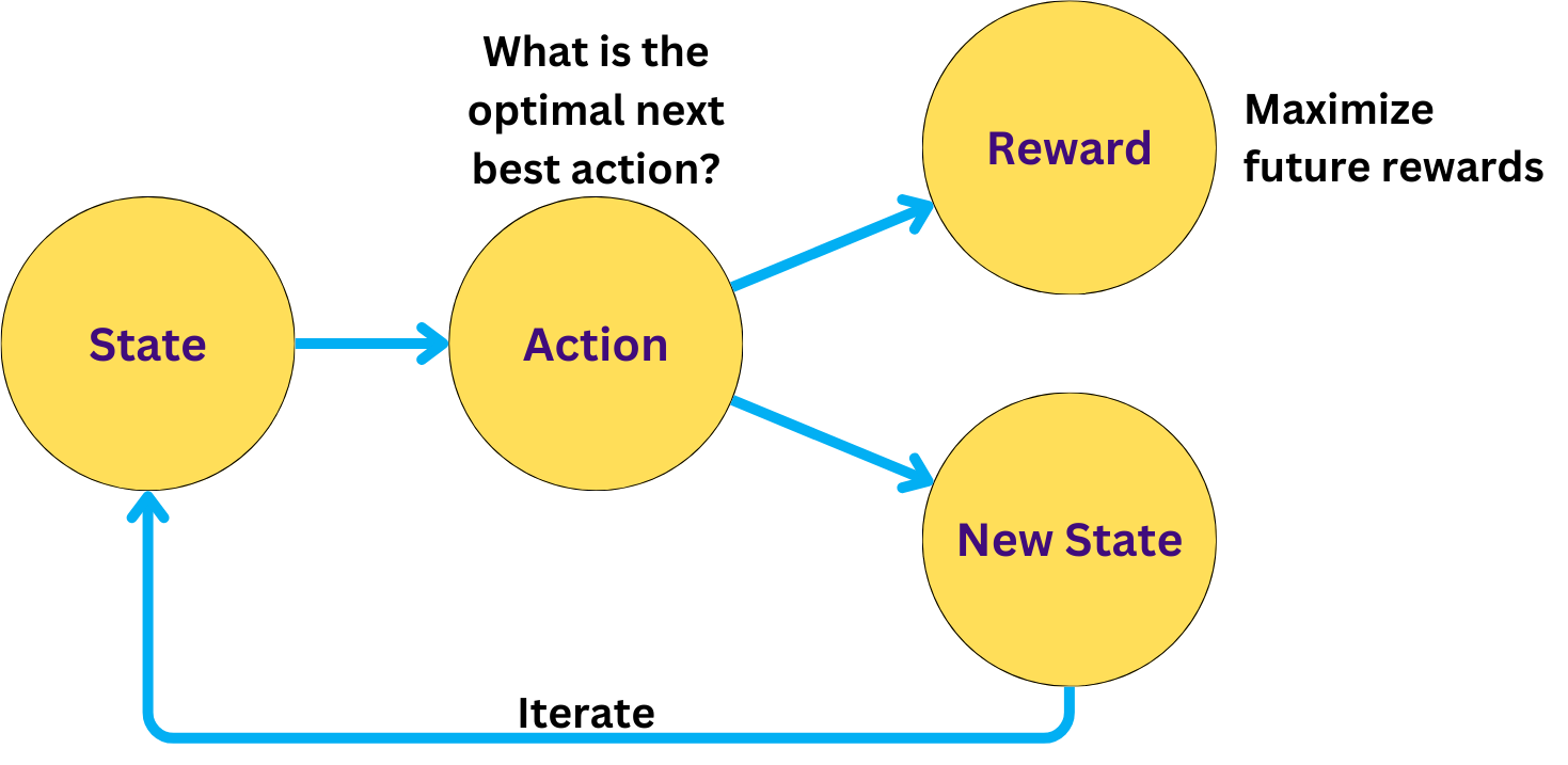 Advanced Deep Learning Techniques - by Damien Benveniste