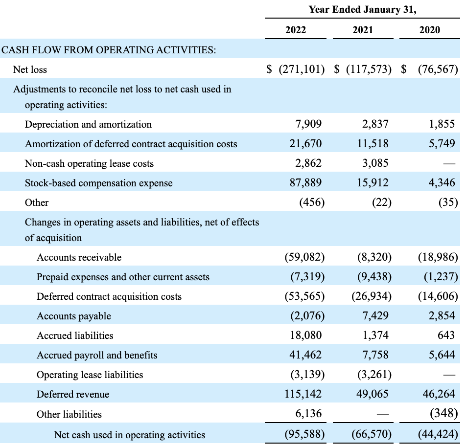 How to Read Cash Flow Statements - OnlyCFO's Newsletter