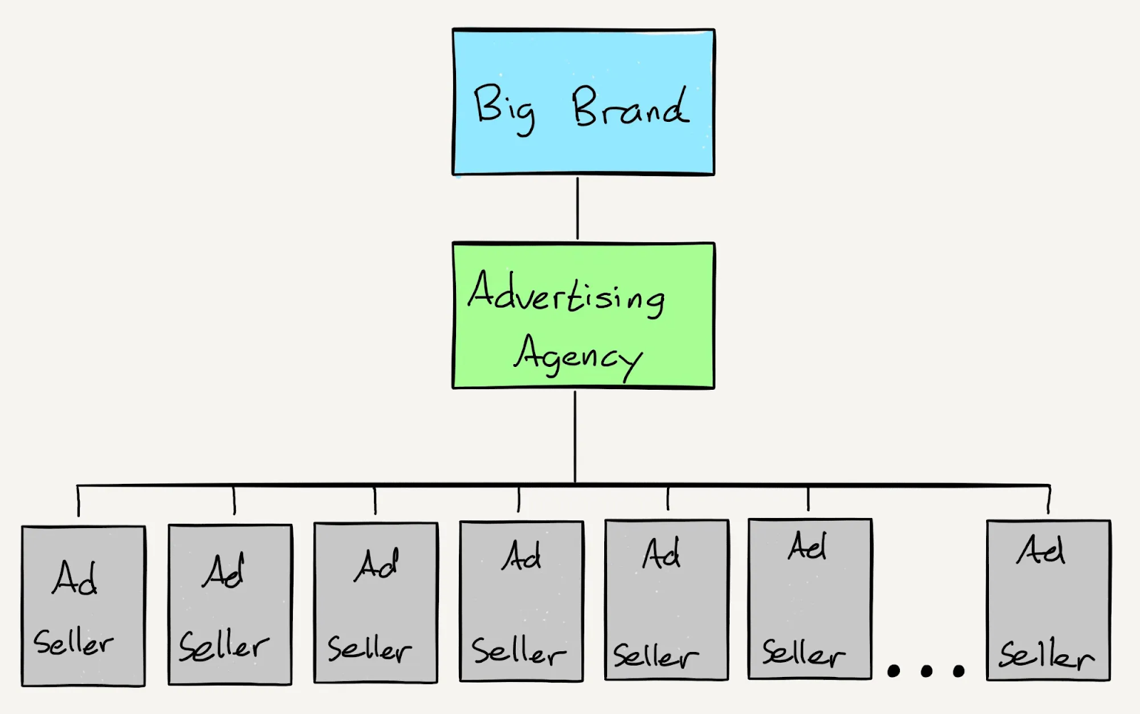 The Evolution of Digital Advertising - by Eric Flaningam