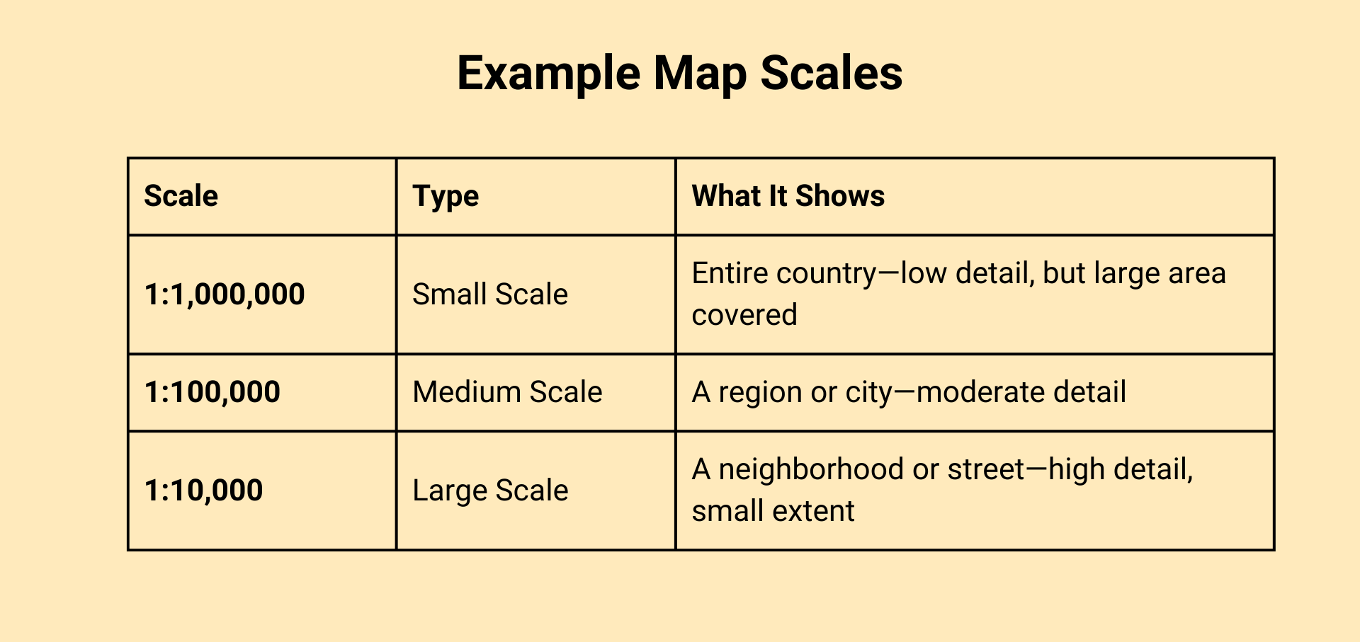 Small Scale vs. Large Scale in GIS: Understanding Extent and Detail