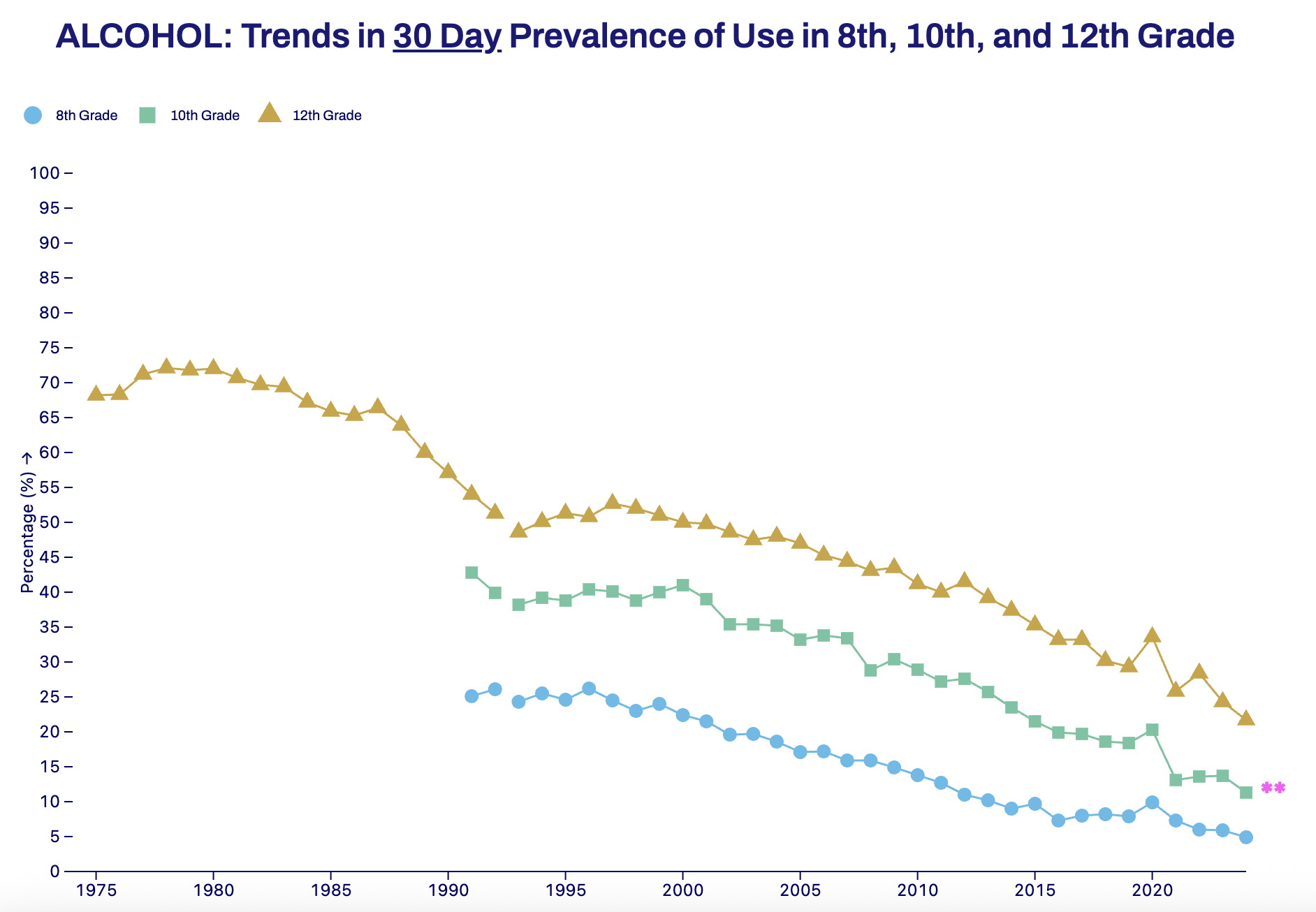 The Death of Partying in the U.S.A.—and Why It Matters