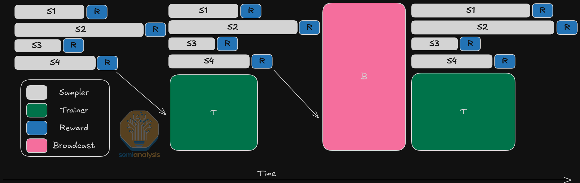 Scaling Reinforcement Learning: Environments, Reward Hacking, Agents, Scaling Data