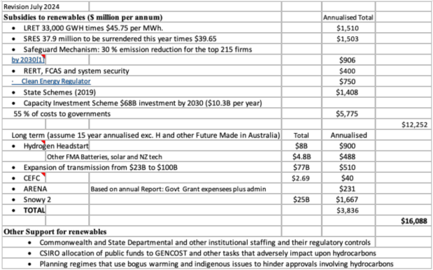 Econocide: Green subsidies are hastening our energy demise – Climate Depot