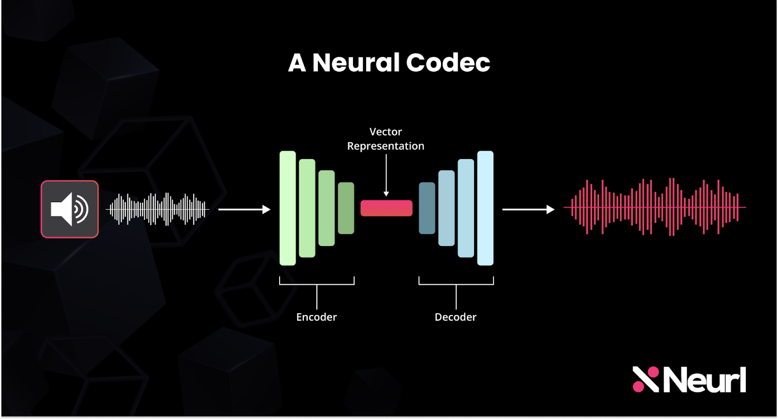 How NotebookLM Audio Overview Works