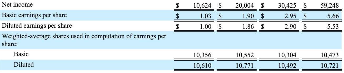 Amazon's Q4 2024 Earnings and 2025 Outlook: Strong Results, Big ...