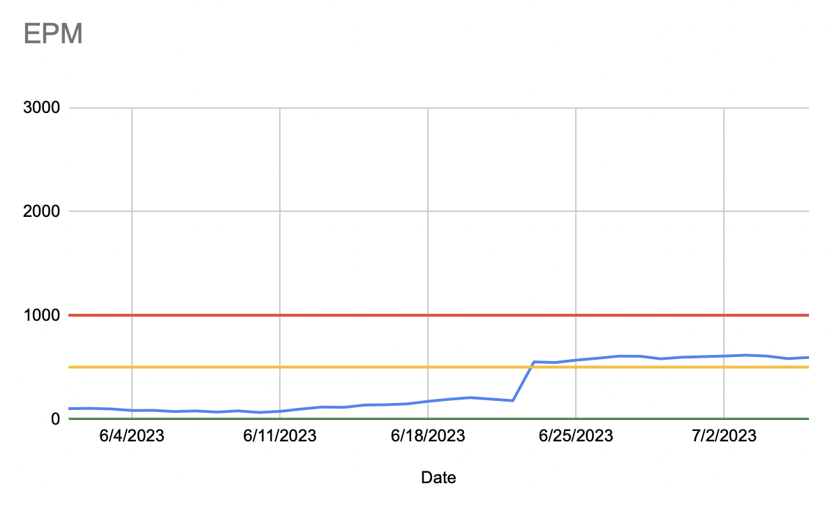 Paying down tech debt - by Gergely Orosz and Lou Franco
