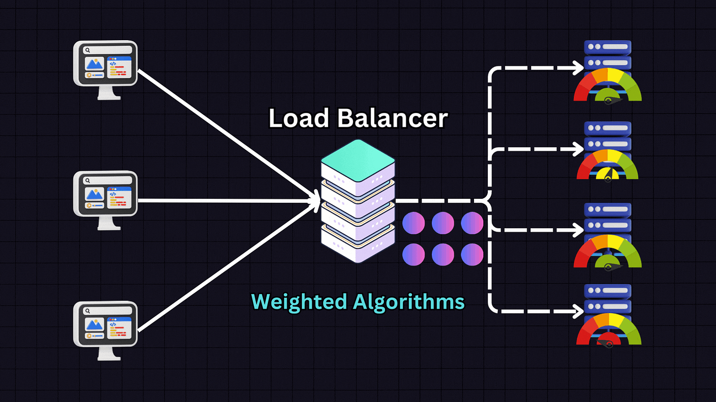 Round Robin vs Least Connection vs IP Hash: Which Load Balancing ...