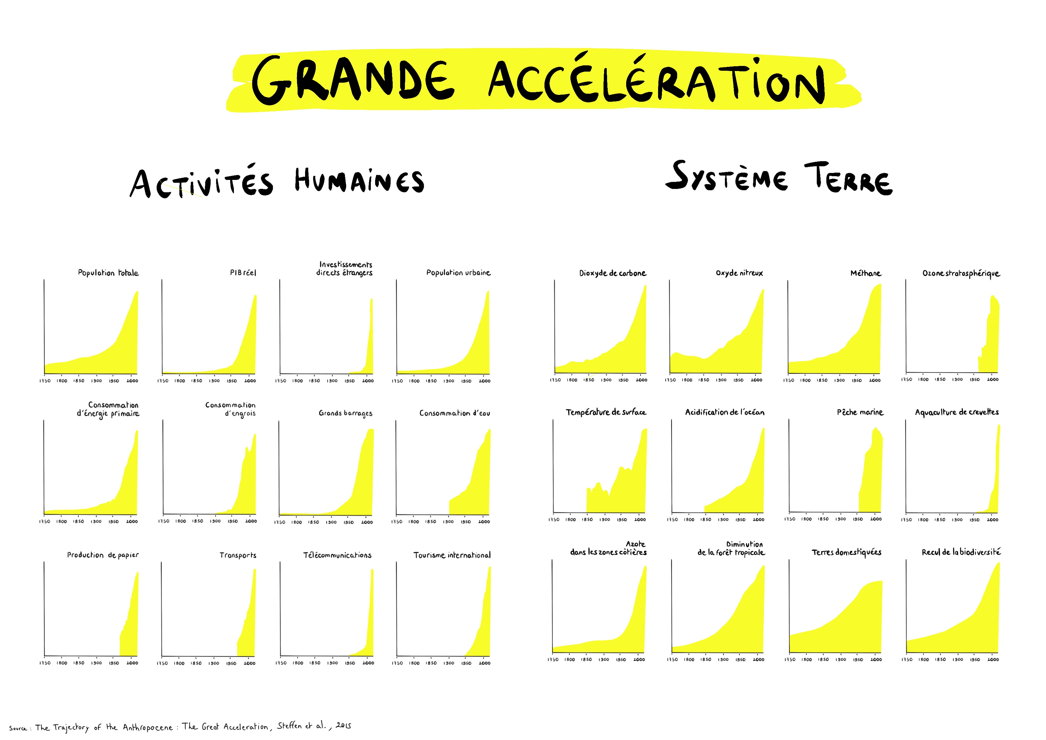 Vers un changement de paradigme ? - by Matthieu Dardaillon