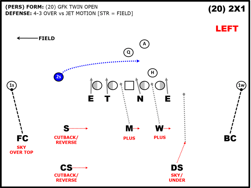 Defending Jet Motion - MatchQuarters by Cody Alexander
