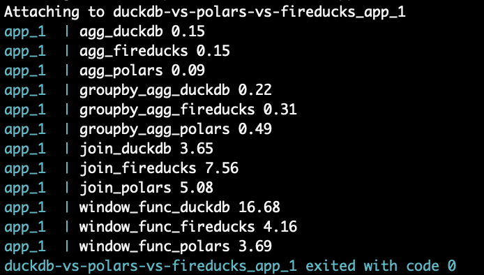 DuckDB vs. FireDucks vs. Polars: Which One is the Fastest?