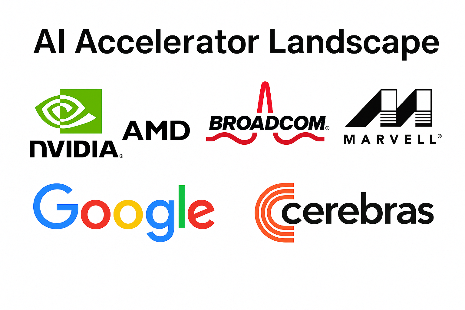 The Investor’s Guide to the AI Supercycle