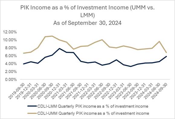 Payment-in-Kind, The Pros and Cons of Deferred Income in Direct Lending