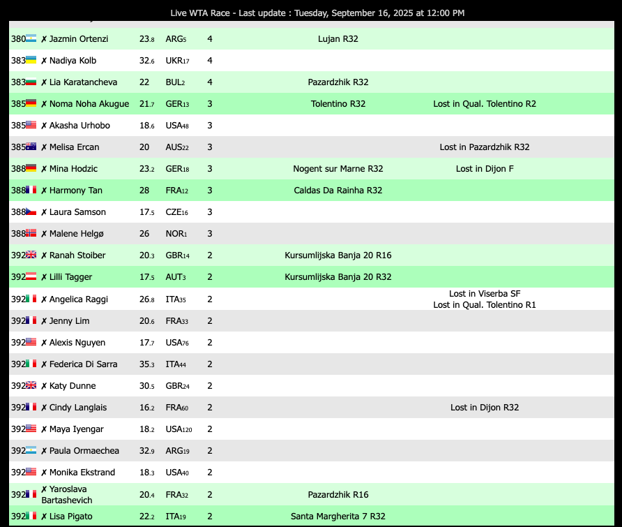 How ATP/WTA Rankings Really Work And Why Tennis Fans Remain Confused