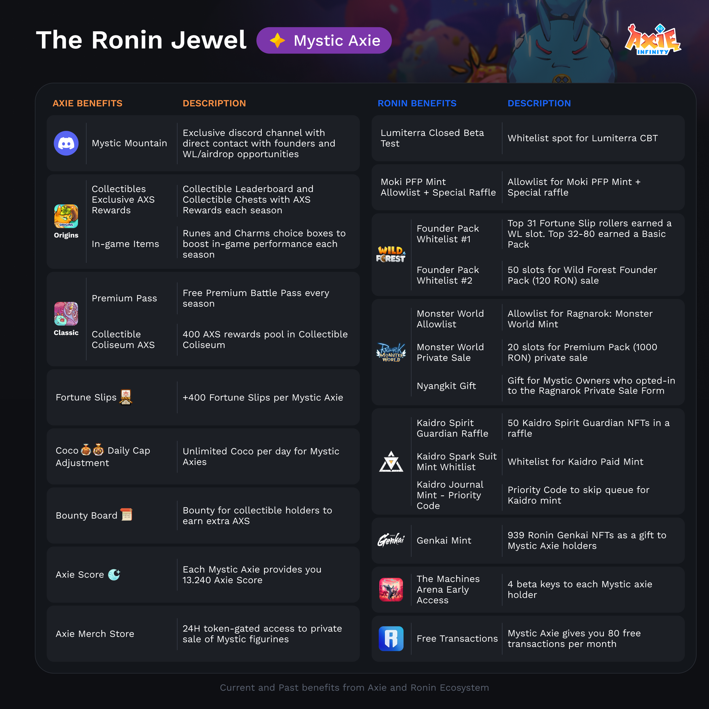 The 2024 Axie Collector’s Guide - by Axie Infinity