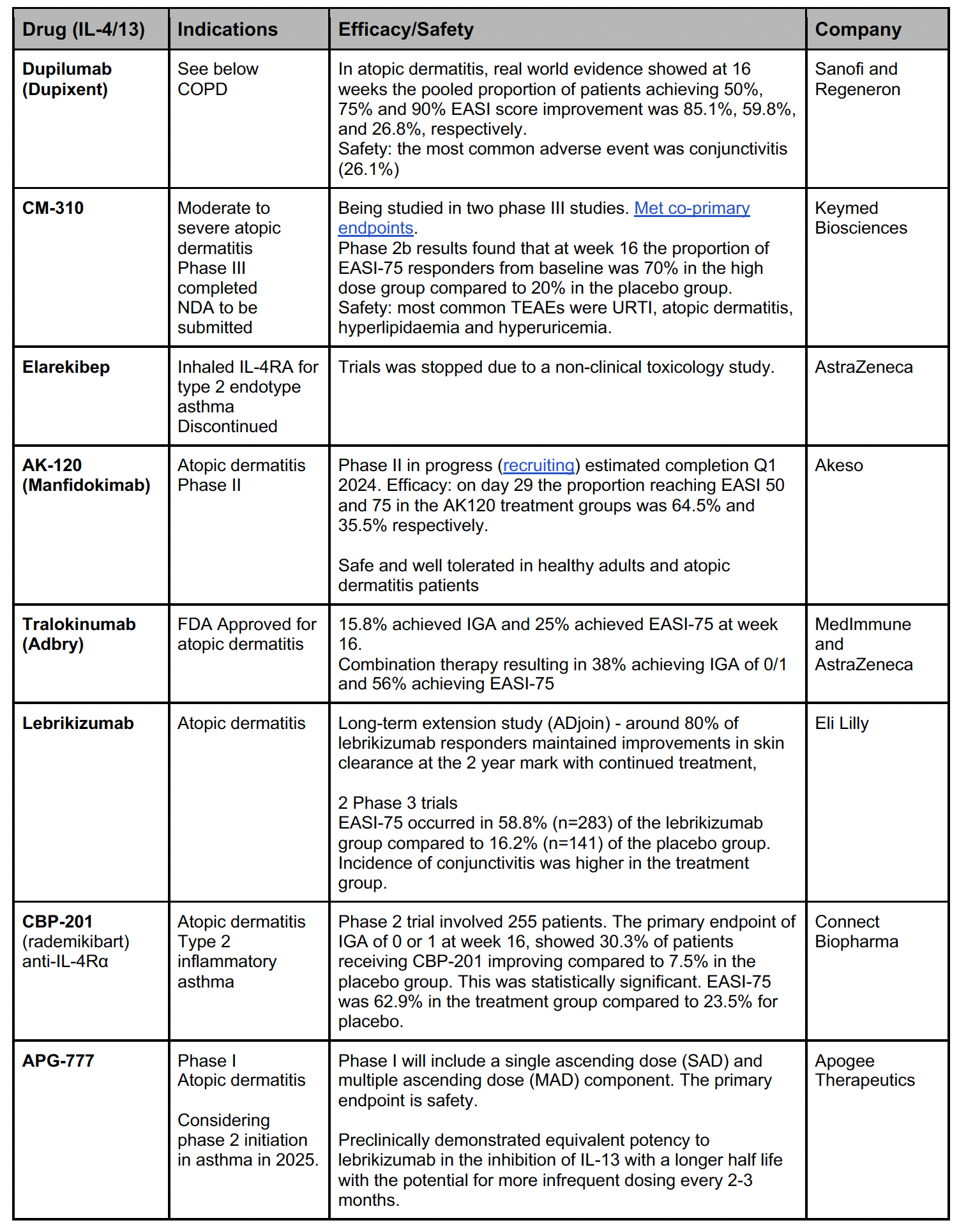 Immunology Cheat Sheet - by Dylan Neel and Aniqa Tasnim