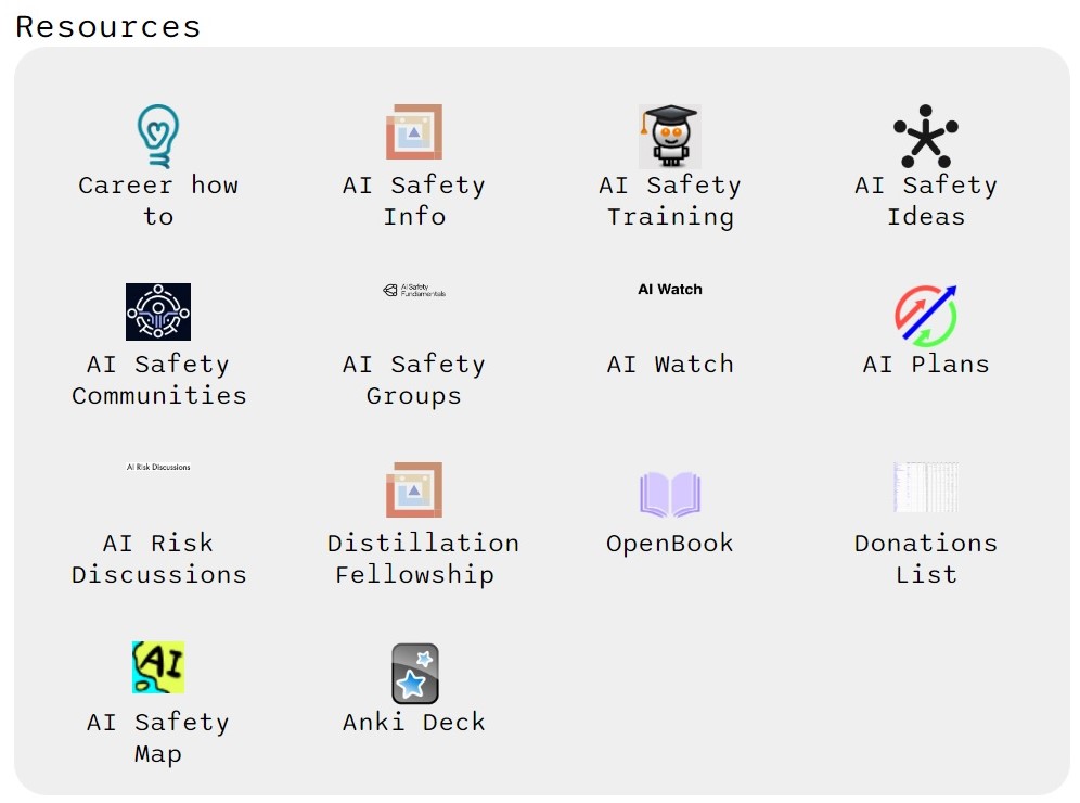Effective Altruism Funded the “AI Existential Risk” Ecosystem with Half ...