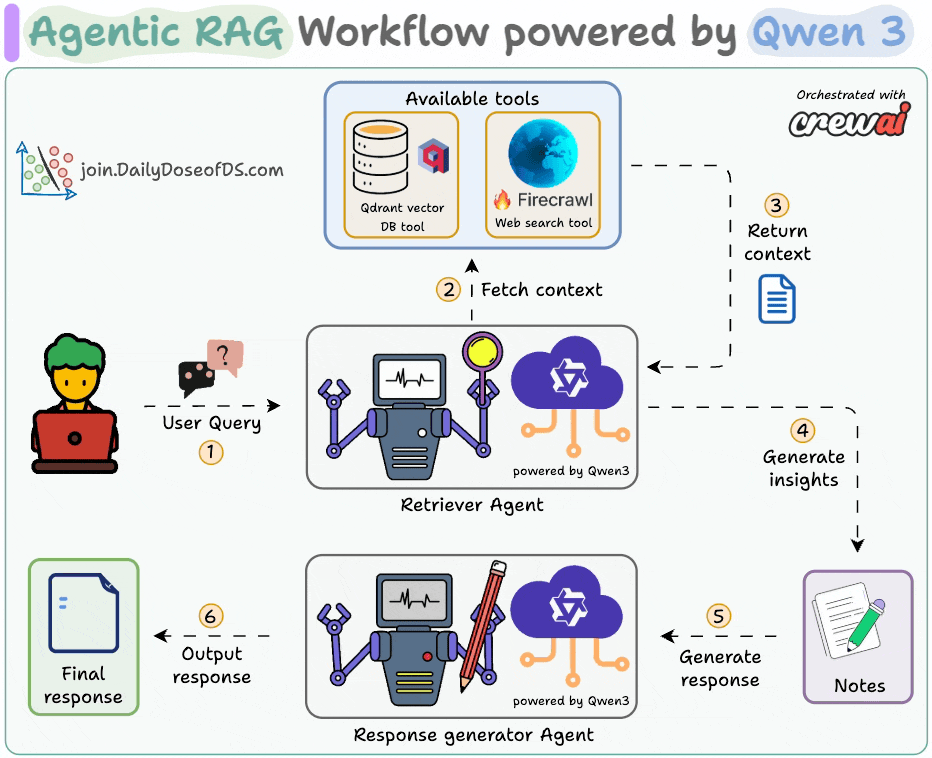 10 MCP, RAG and AI Agents Projects - by Avi Chawla