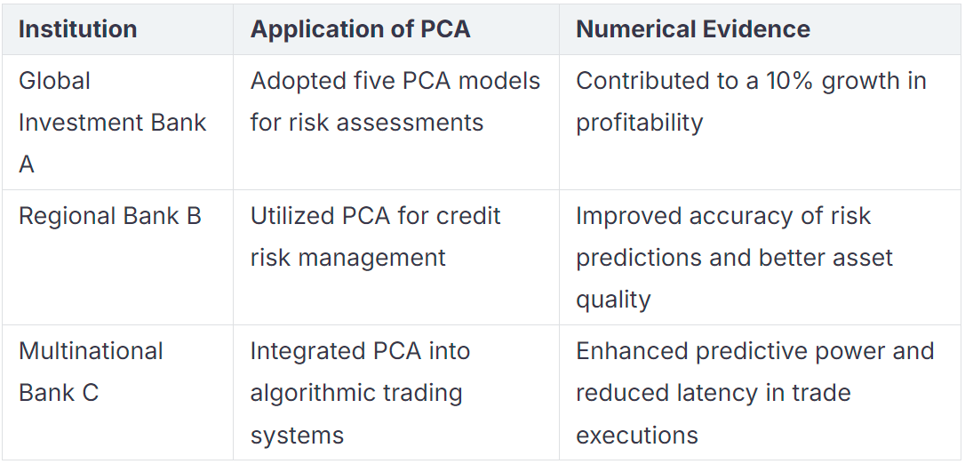 Step-by-Step Guide to Understanding PCA with a Simple Example