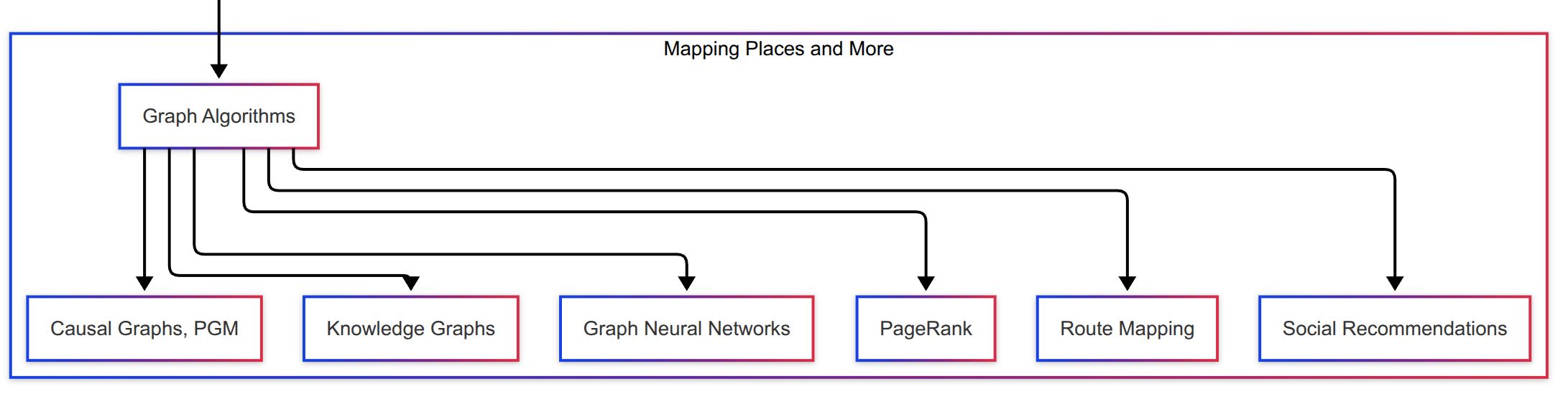The AI Umbrella: A Simple Guide to What Actually Matters