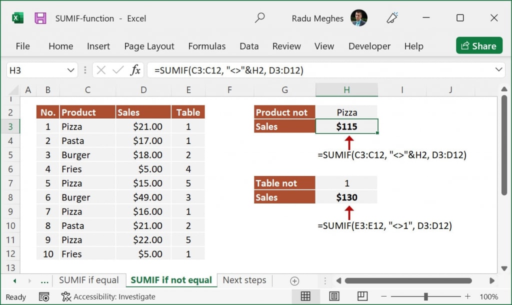 How to use SUMIF function in Excel - by Radu