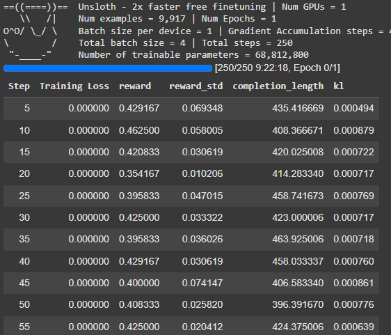 GRPO: Train LLMs with DeepSeek-R1's Reinforcement Learning Method